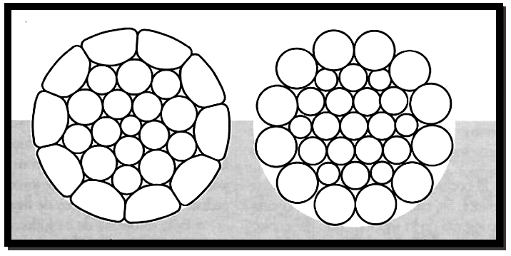 Cables de Acero ProSteel | Probrisa