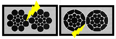 Cables de Acero ProSteel | Probrisa
